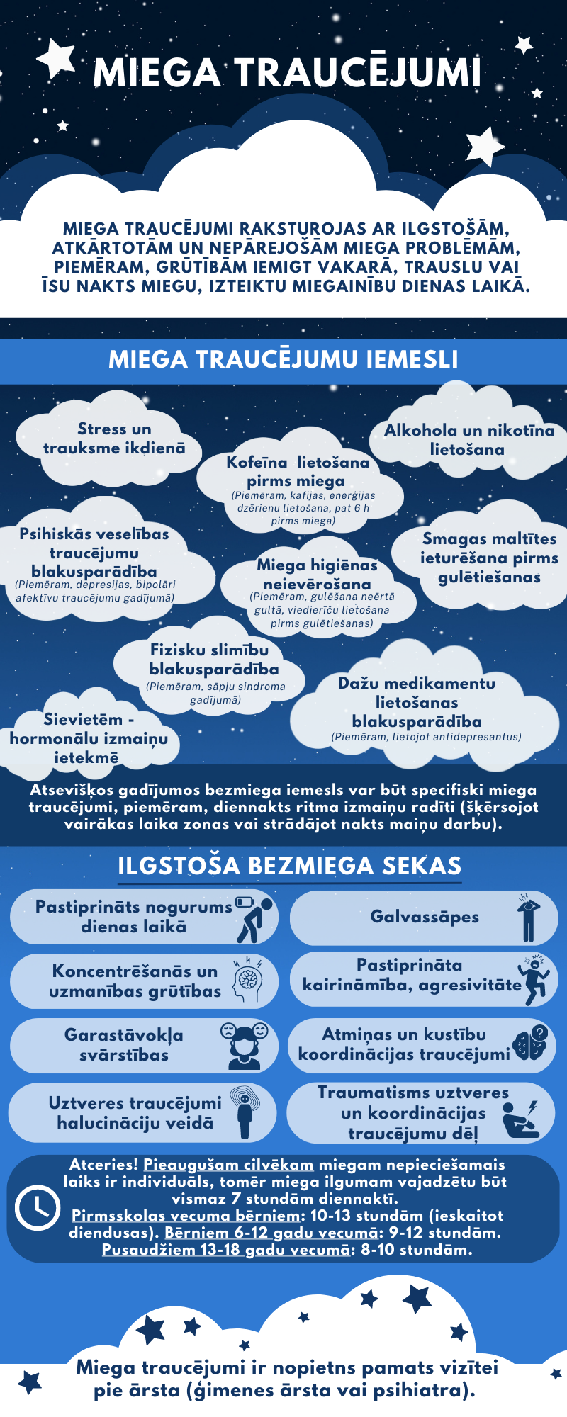 17. marts - Pasaules miega diena | Oveselība